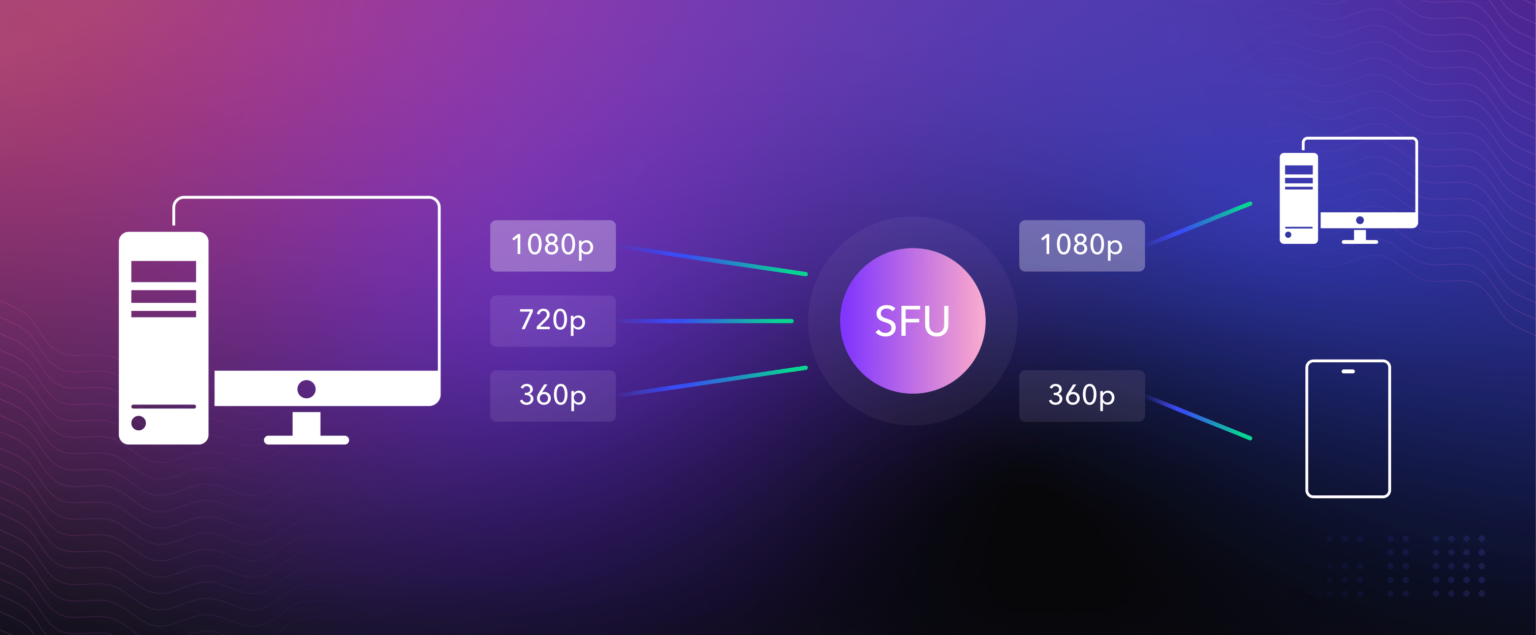 What is Simulcast and Why Does it Matter for Streaming? | Dolby OptiView