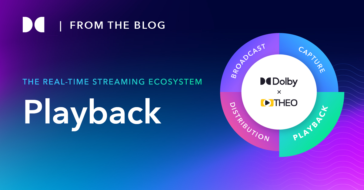 The Real-time Streaming Ecosystem: Playback | Dolby OptiView