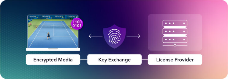 What is DRM? Understanding Digital Rights Management in Streaming ...