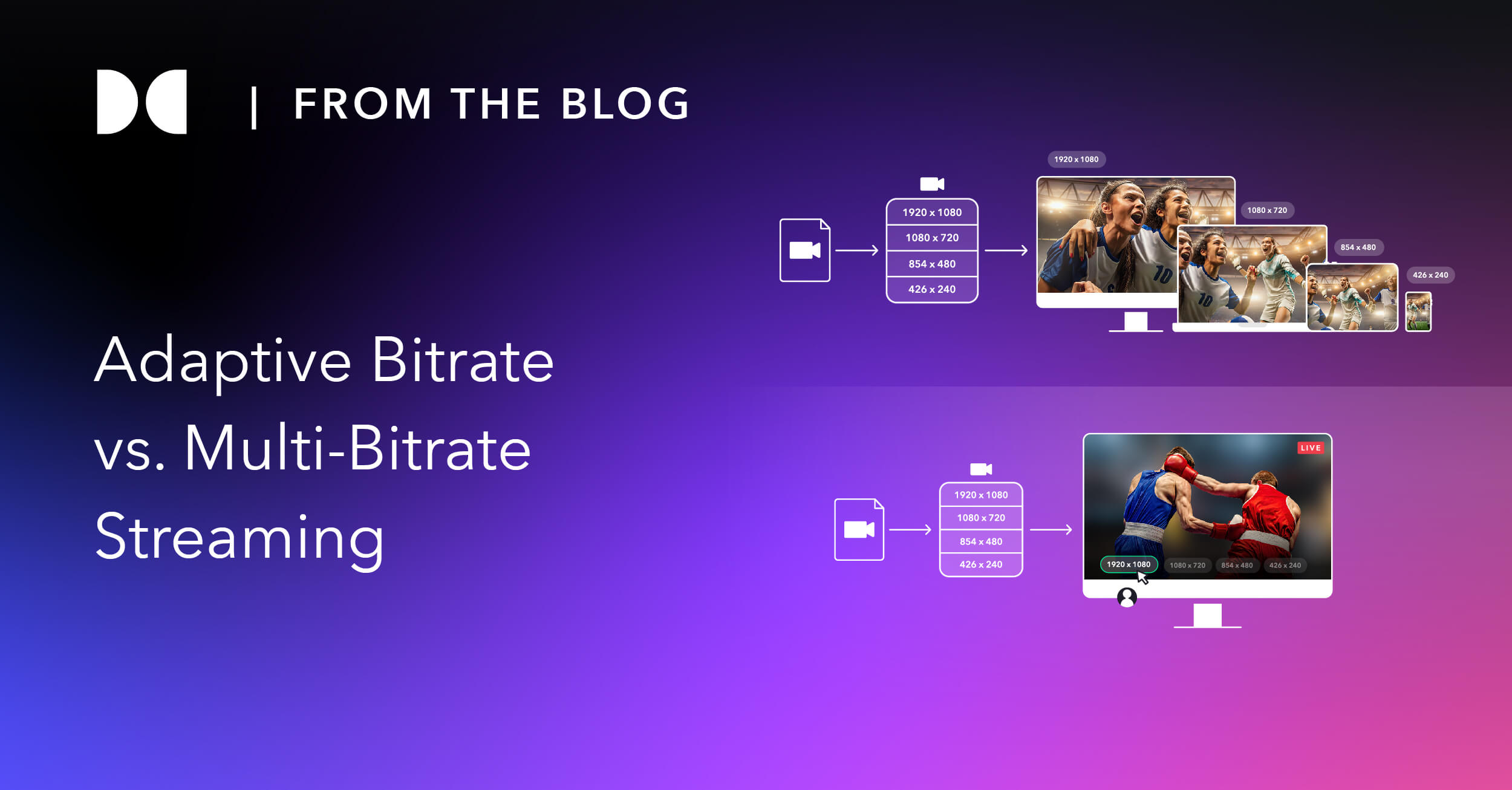 Adaptive Bitrate vs. Multi-Bitrate Streaming | Dolby OptiView